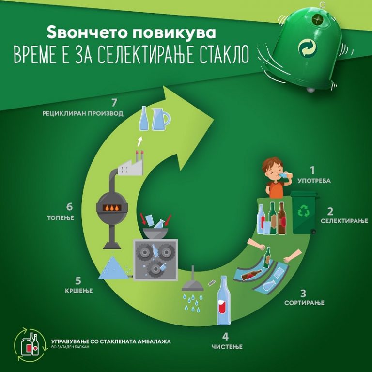 „Пакомак“ со совети за полесно организирање рециклирање на стаклен ...